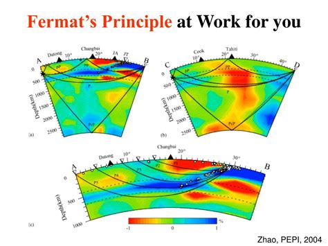 Ppt Seismic Tomography Art Or Science Powerpoint Presentation Free