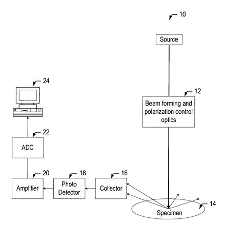 Systems Circuits And Methods For Extending The Detection Range Of An Inspection System By