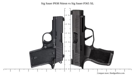 Sig Sauer P Nitron Vs Sig Sauer P XL Size Comparison Handgun Hero