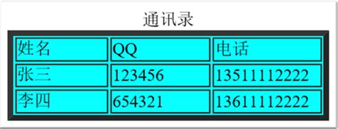 Web前端开发与应用——表格前端表格代码 Csdn博客