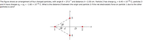 Solved The Figure Shows An Arrangement Of Four Charged Chegg Com