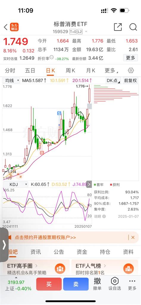 标普消费38溢价 Nga玩家社区