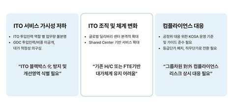 경기 침체에 대응하는 기업 It 비용 절감 방안 ① 기업의 It 비용 효율화 왜 필요한가