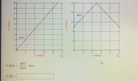 Solved Hx Y Values Y Values X Values X Values Then If Fx