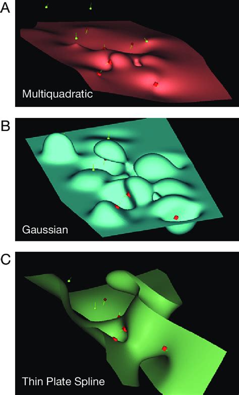 Geologically Appropriate Implicit Modeling Schemes In These Models