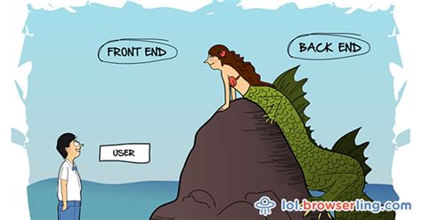 Backend Frontend Dan Fullstack Programmer Sudusoftware