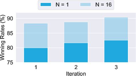 Figure 1 From Aligning Large Language Models By On Policy Self Judgment Semantic Scholar