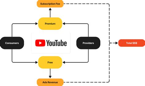 Not In 대신 Join을 통한 쿼리 최적화 방법 쿼리 시간 96 절감 후기 By Joshua Kim