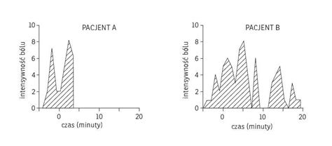 What Is Process Street A Consultant S Guide To Efficiency Process