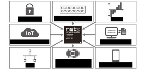 Profinet Communication Solutions By Hilscher Hilscher