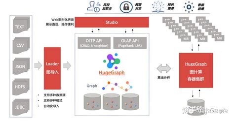 全票通过!国内首个开源图数据库hugegraph成功进入apache孵化器 知乎 全票通过!国内首个开源图数据库hugegraph成功进入apache孵化器 知乎