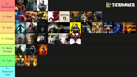 My RPG Tier List Community Rankings TierMaker My RPG Tier List Community Rankings TierMaker