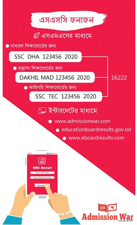 Ssc Result 2024 Publish Date । All Education Board