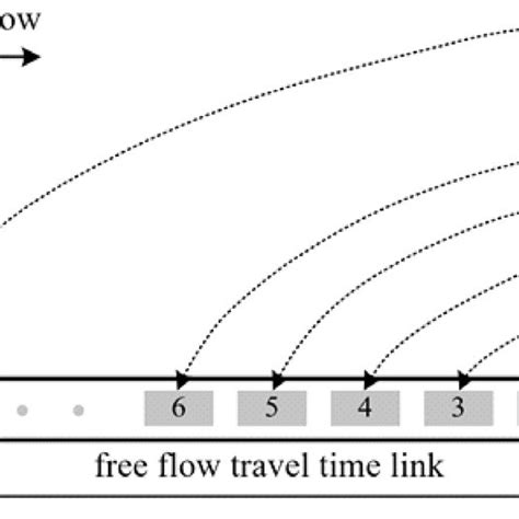 Relation Between The Virtual Queue And The Spatial Queue Length The Download Scientific