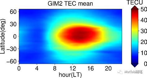 Matlab 处理nc文件 墨天轮