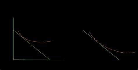 Sustainable Vs Non Sustainable Consumer Source Authors Elaboration