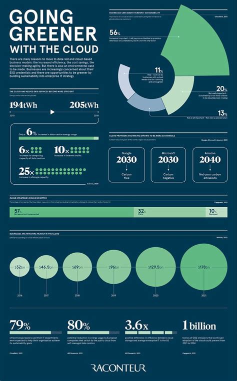 Blockchain Beyond Bitcoin Raconteur Data Visualization Infographic Data Visualization