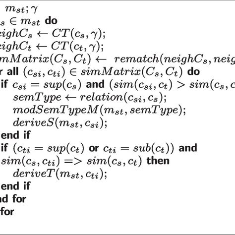 Situations Before Applying Alignment Algorithm Adapted From 7