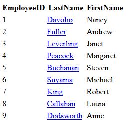 Solved Adding String Variable To Href Tag In Asp Net Mvc Hyperlink Inside A Foreach Loop