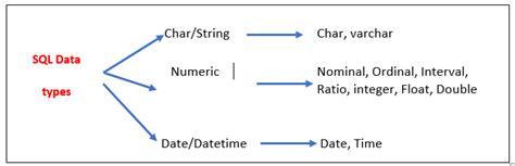 Chapter 3 Data Wrangling On String Data Types Data Wrangling With Sql