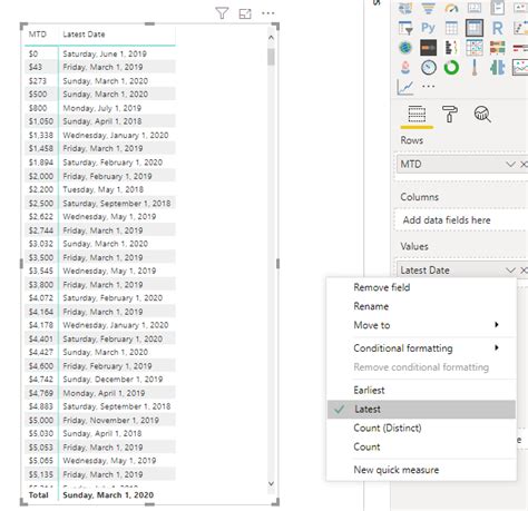 Solved Need Help Latest Date By Month Dax Microsoft Fabric Community