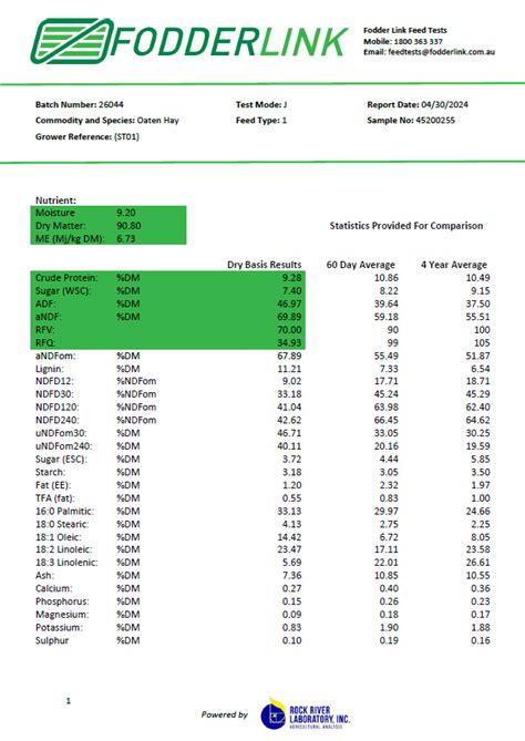 How To Read A Feed Test Fodderlink