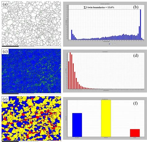 A Grain Boundaries Of Figure 9b B Misorientation Angle