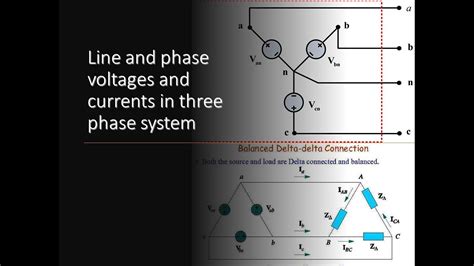 Line Voltage And Phase Voltage With Diagram Current Systems