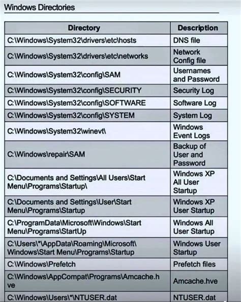 Windows Windows Cybersecurity Digitalforensics It Sysadmin Techtips Raees Khan