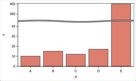 Learn Apache Jmeter From Scratch Mobile Testing Kobiton 60 Off