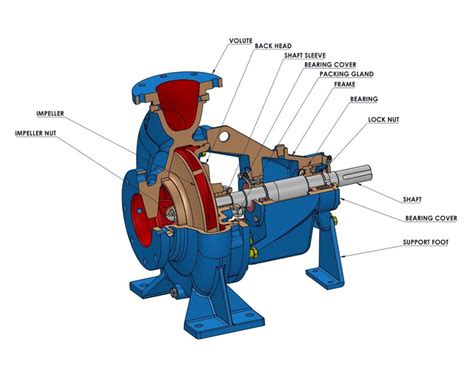 End Suction Pump End Suction Pumps Manufacturers Suppliers India