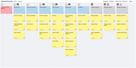 Story Map Example Filipino At Brenda Gilland Blog