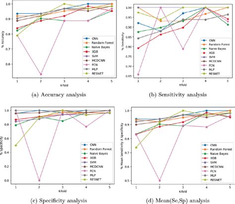 Convolutional Neural Networks For The Molecular Detection Of COVID SpringerLink