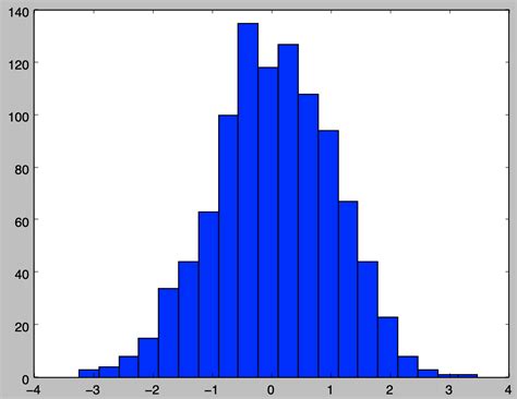 Matplotlib 一問一答統計学を学ぶにあたって知っておくと良いMatplotlibの用法 あつまれ統計の森