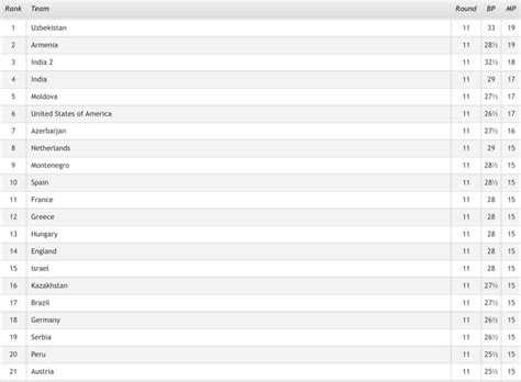 Armenia Narek Khachatryan