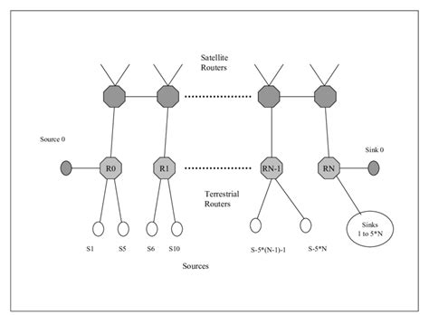 Multiple Congested Links Network Configuration Download Scientific