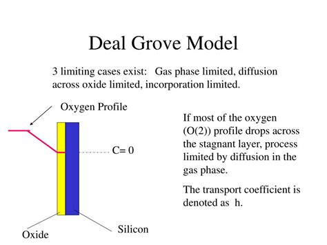 Ppt Diffusion Of O 2 And H 2 O In Sio 2 Powerpoint Presentation Free