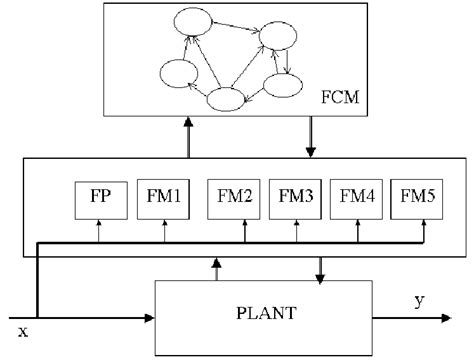 A Hierarchical Hybrid Modelling Structure Download Scientific Diagram