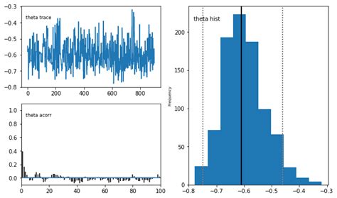 Implementing And Estimating An Arma 1 1 State Space Model Chad Fulton
