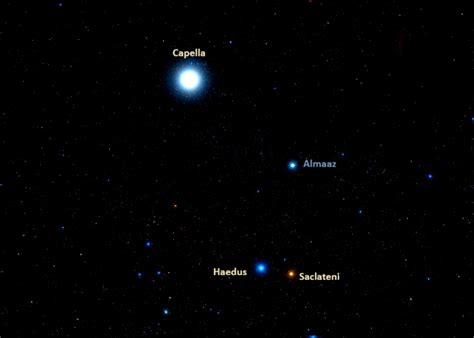 Capella Alpha Aurigae The Golden Goat Star Of Auriga