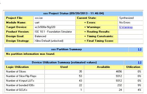 Figure 6 Design And Implementation Of Uart Using Vhdl On