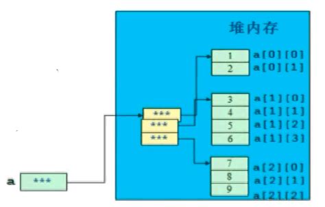java知识点总结 数组 java笔记 segmentfault 思否