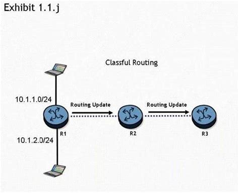 Routers R R And R Are Running A Classful Routing Protocol Between Them Assuming That