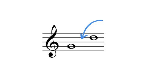 A Guide To Music Intervals The Gaps Between The Notes