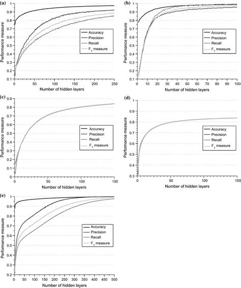 number of hidden nodes in elm versus classifier precision a statlog