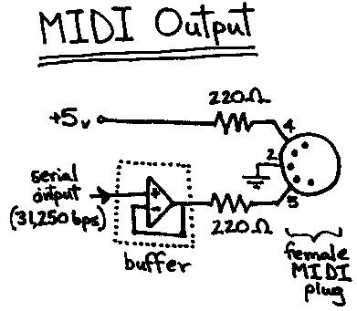 Music Device Circuit MIDI Out