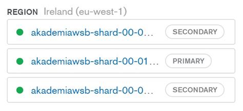 Mongodb How Connect To Primary Node In Mogodb Cluster Stack Overflow