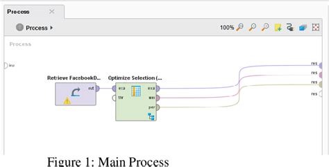 Sentimental Classification Of Social Media Using Data Mining Semantic
