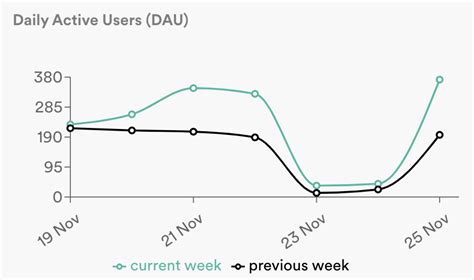 Spotifys Grand Plan To Monetize Developers Via Its Open Source
