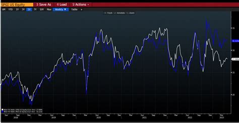 How To Analyze A Stock Compounding Quality